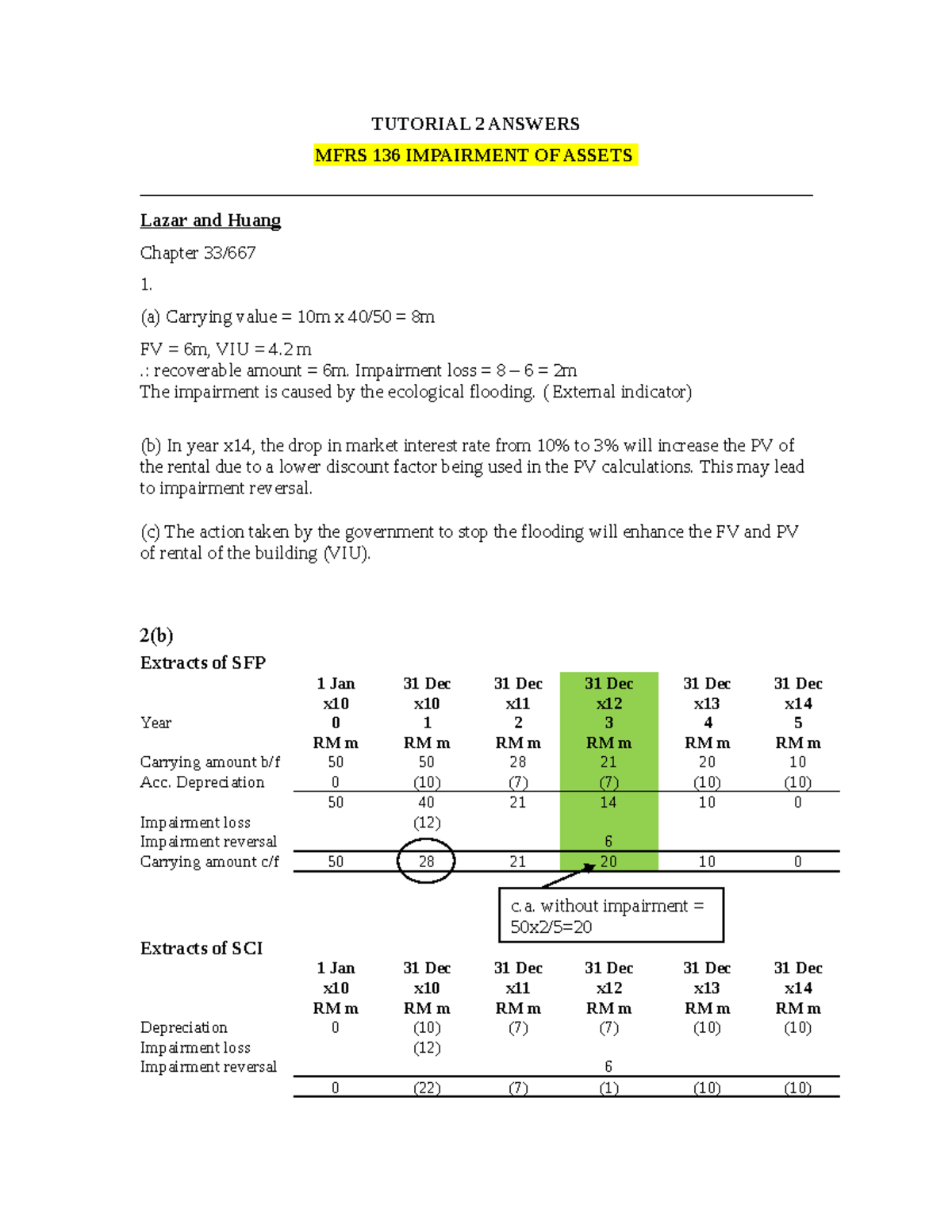 FR Tutorial Answers - TUTORIAL 2 ANSWERS MFRS 136 IMPAIRMENT OF ASSETS - Studocu