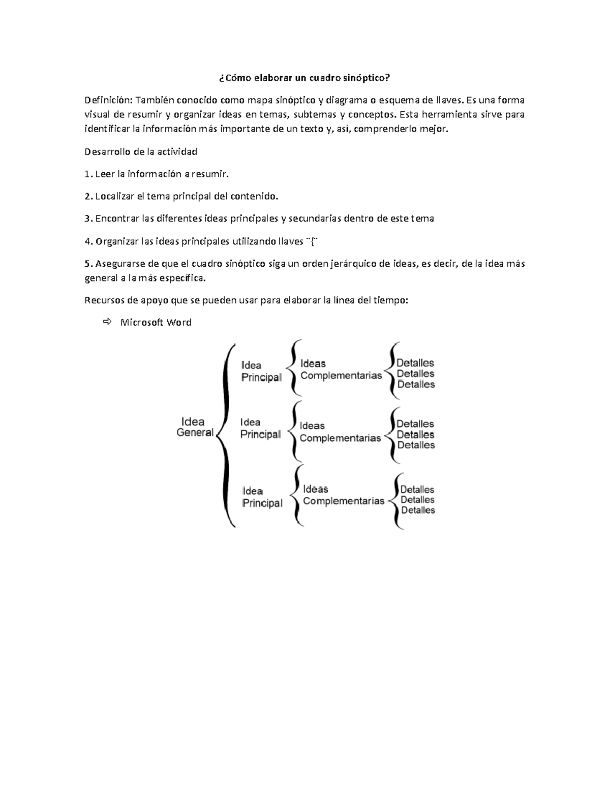 Cómo elaborar un cuadro sinóptico - ¿Cómo elaborar un cuadro sinóptico ...