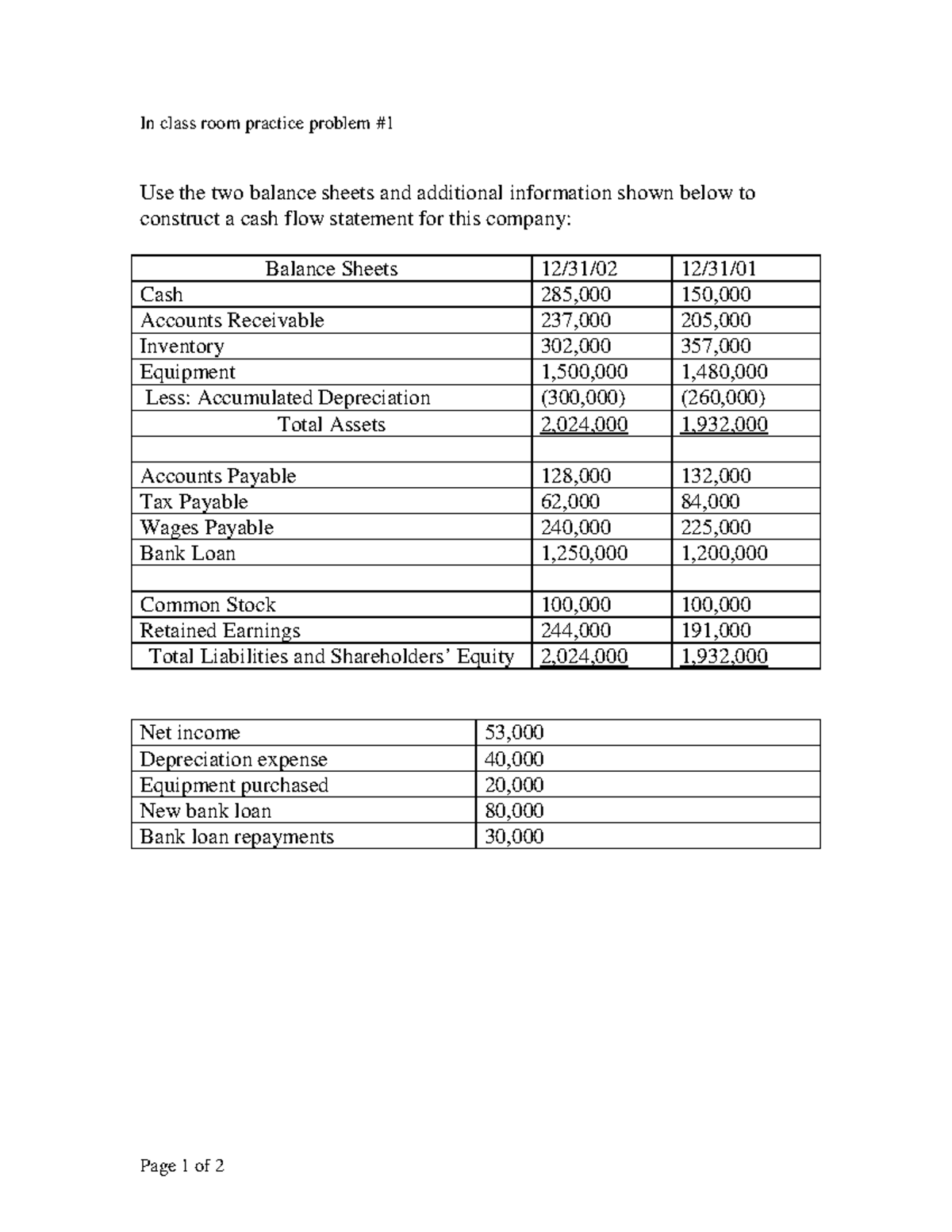In class practice problem 1 - Use the two balance sheets and additional ...