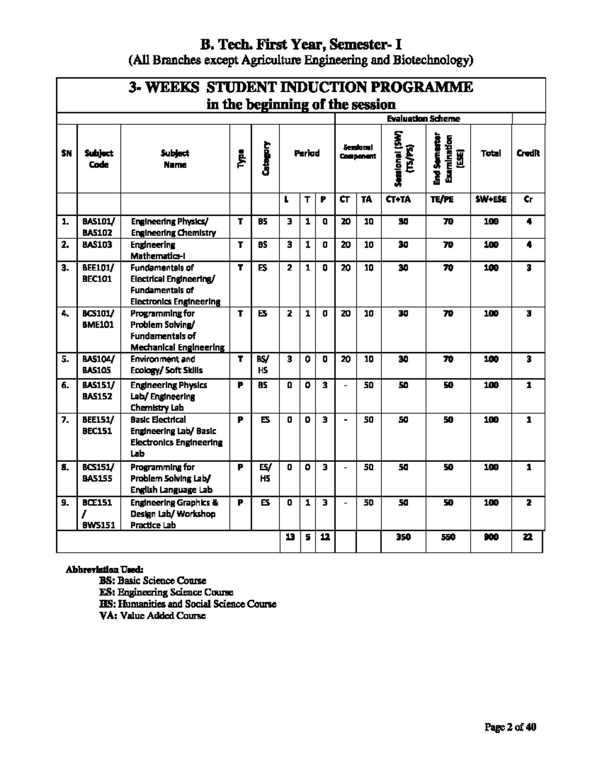 Pps syylabus - B. Tech. First Year, I (All Branches except Agriculture Engineering and - Studocu