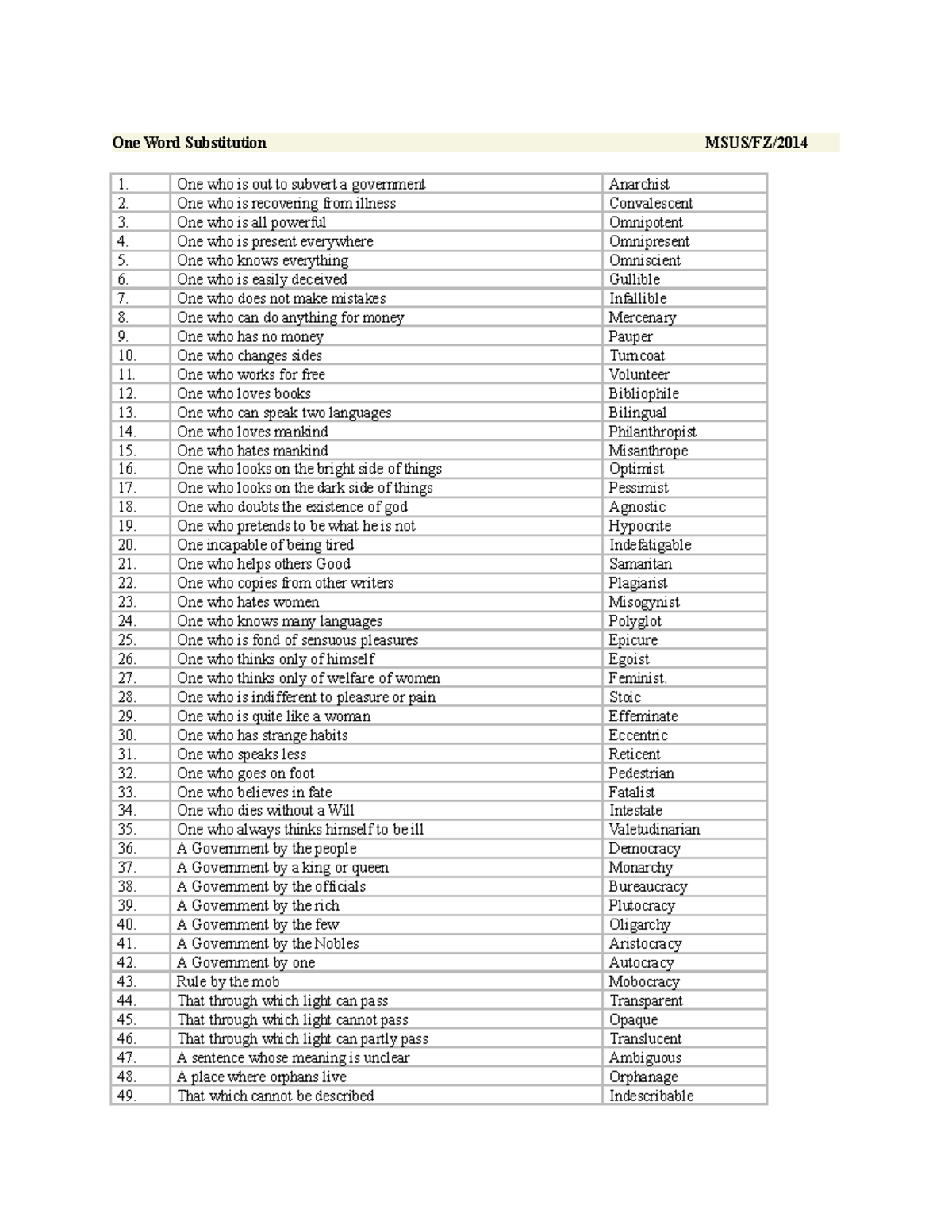 One Word Substitution - One who is indifferent to pleasure or pain ...