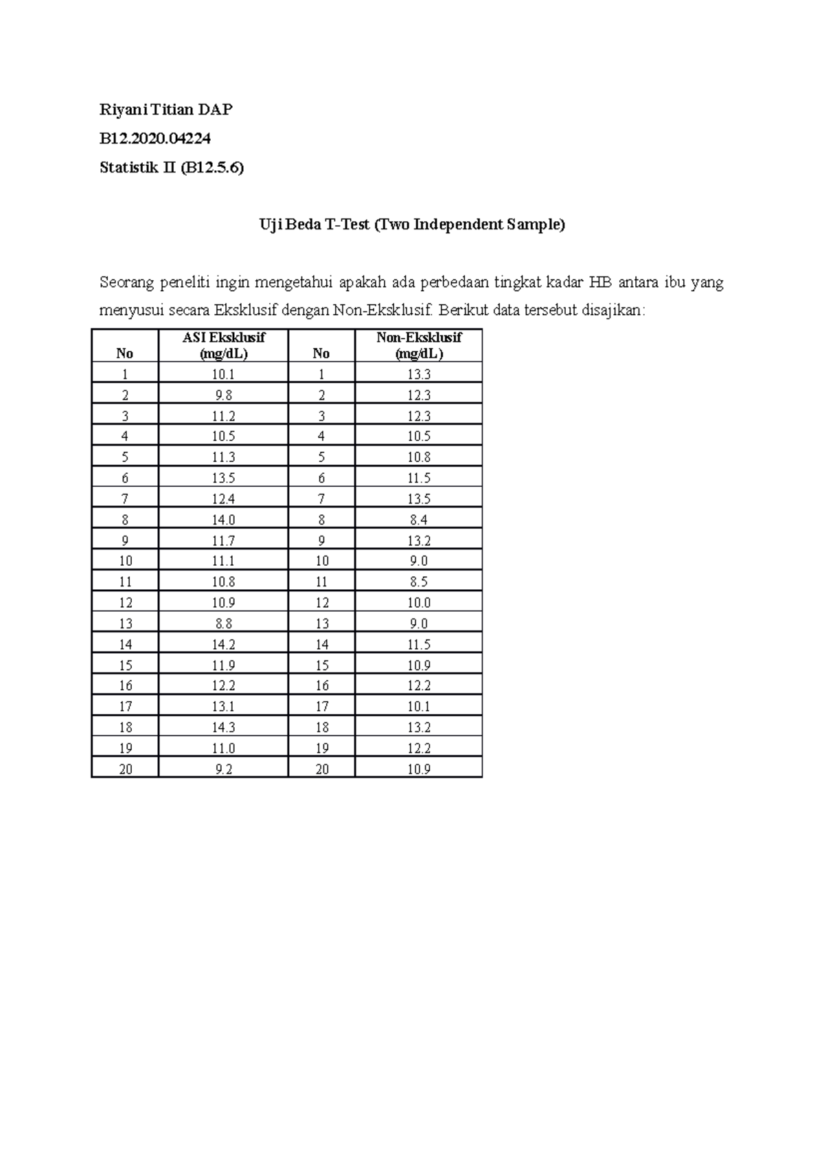 UJI BEDA T-TEST 04224 - statistik II uji beda t test - Riyani Titian ... UJI BEDA T-TEST 04224 - statistik II uji beda t test - Riyani Titian ...