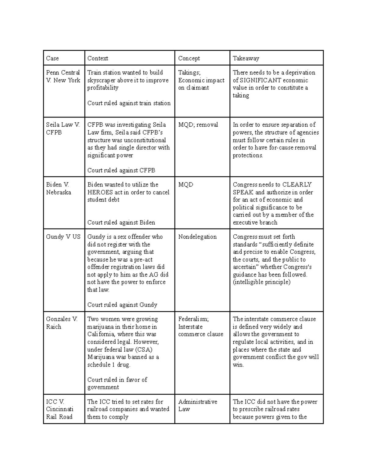 LGST Final Cases - Summary Law and Social Values - Case Context Concept ...