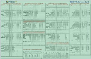 Riscv-spec-2019 1213 - Kirsch - The RISC-V Instruction Set Manual ...