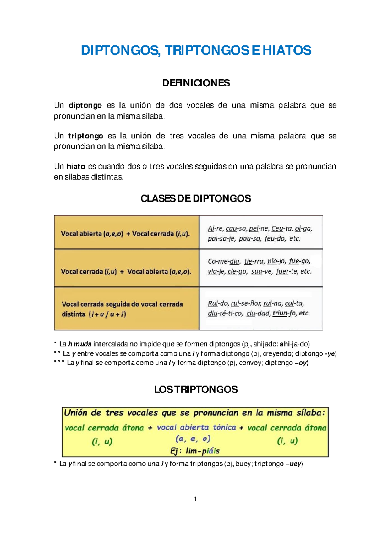 1.Diptongos, triptongos e hiatos-Teoría - 1 DIPTONGOS, TRIPTONGOS E ...