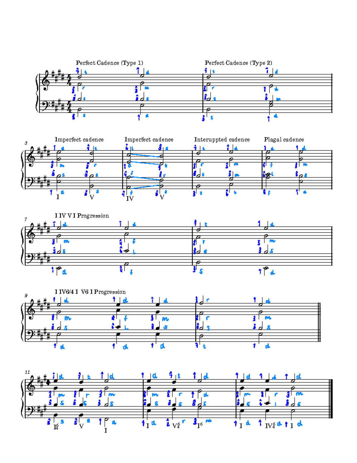 Cadences Examples - Untitled score Subtitle Composer / arranger 7 3 9 ...