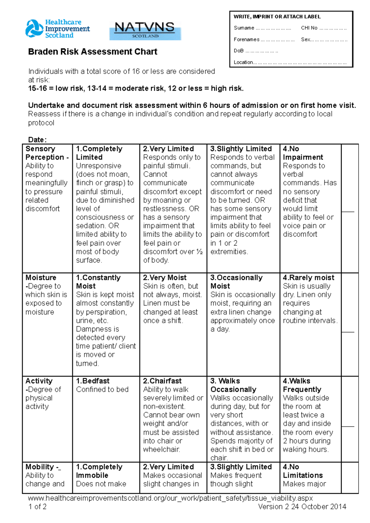 Braden RAChart - notes for nur 112 skin disorders. grading skin wound ...