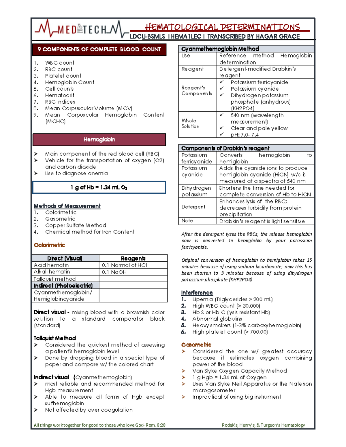 HEMA1LEC - go future RMT - HEMATOLOGICAL DETERMINATIONS LDCU-BSMLS l ...