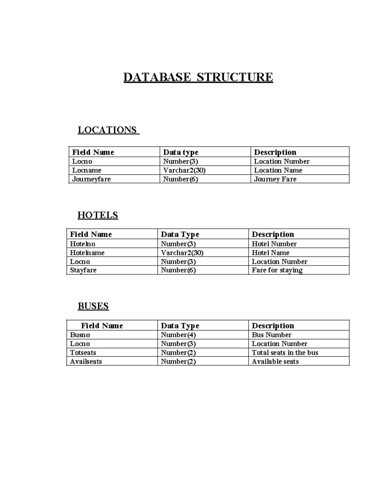 Database Structure Database Structure Locations Field Name Data Type