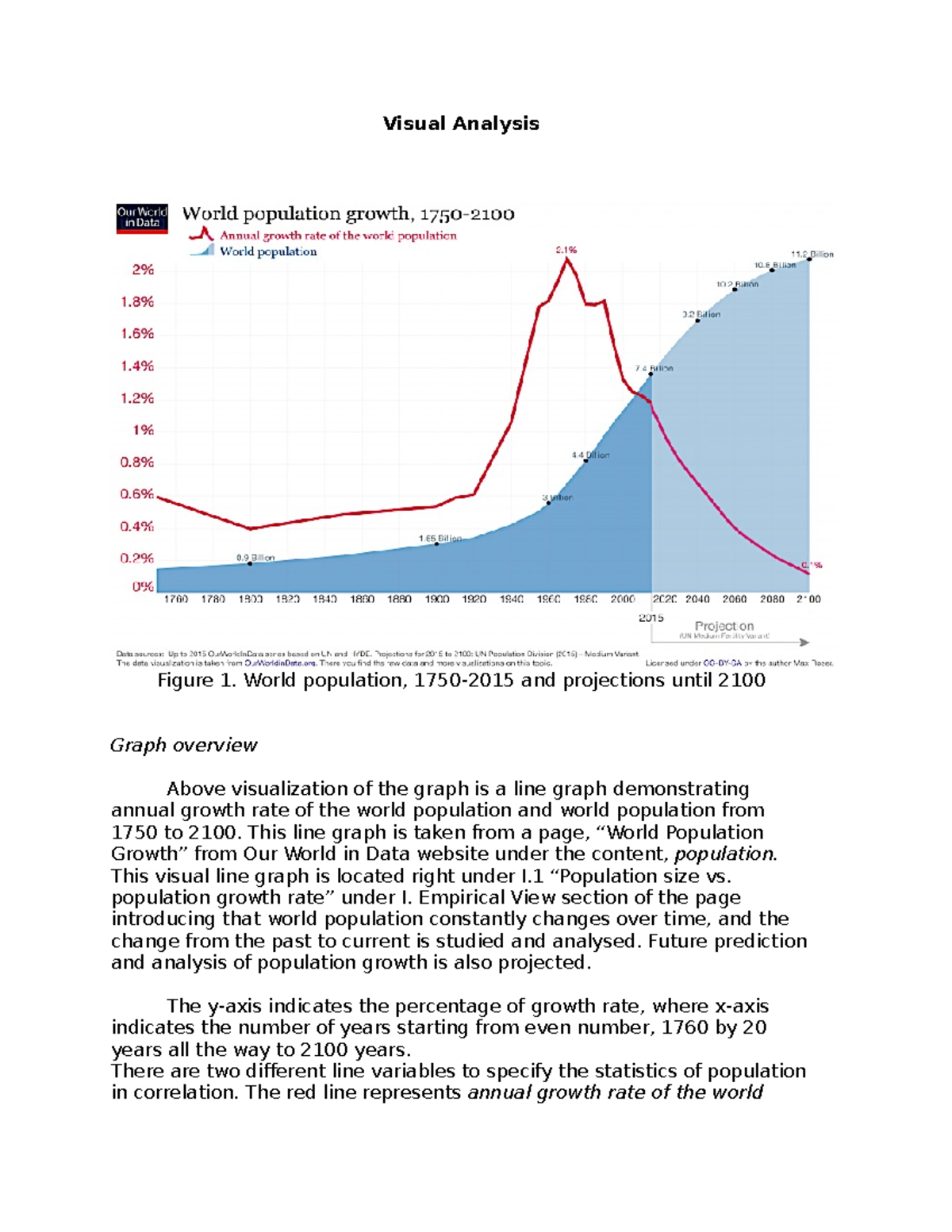 COMS363 Visual Analysis - Visual Analysis Figure 1. World population ...