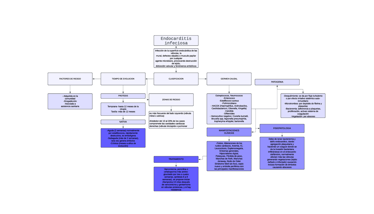 Endocarditis infecciosa - Endocar di t i s i nf ec i os a Infección de ...