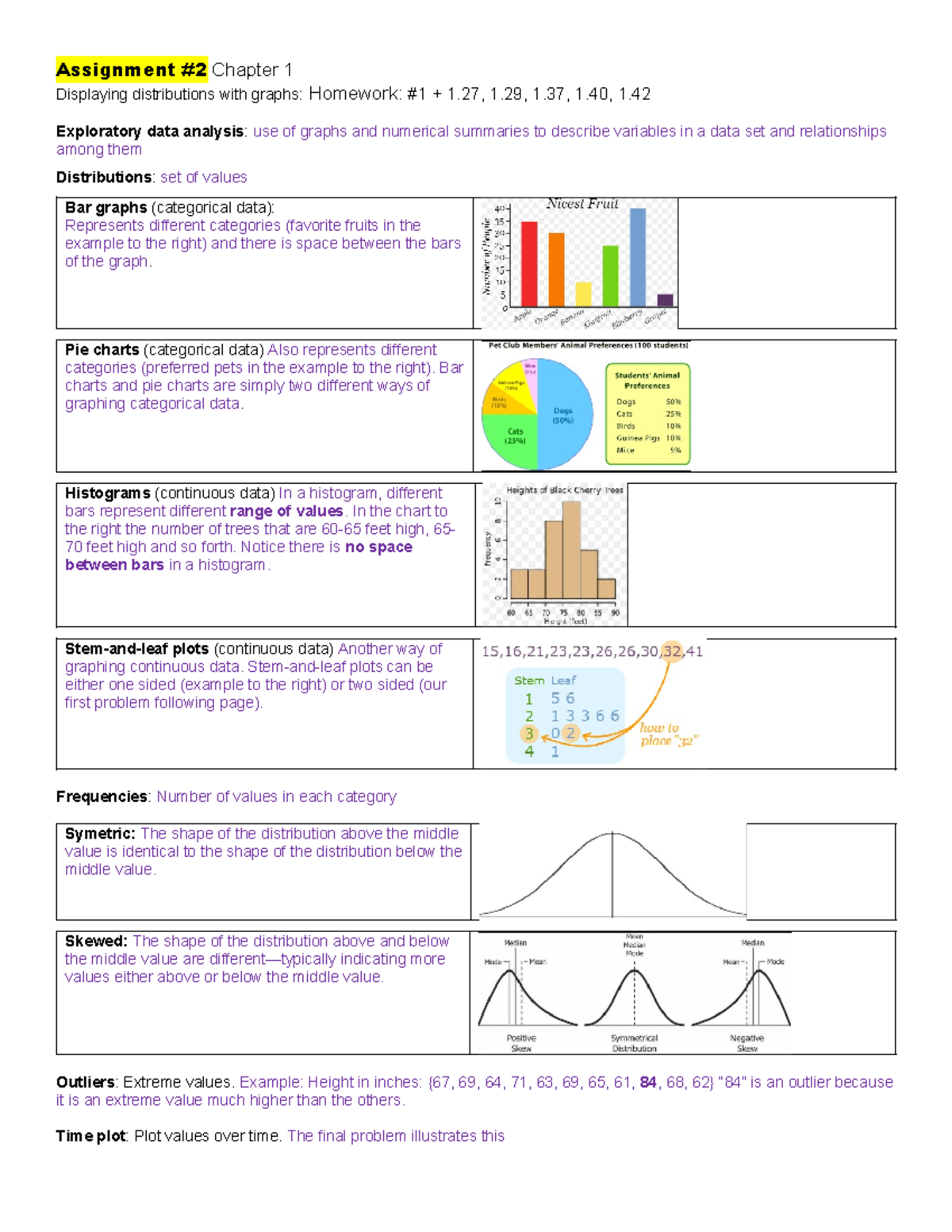PY211George Assignment#2 - Assignment #2 Chapter 1 Displaying distributions with graphs ...