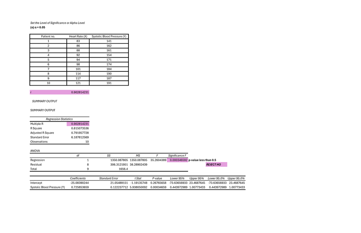 2nd problem - assessment - Set the Level of Significance or Alpha Level ...