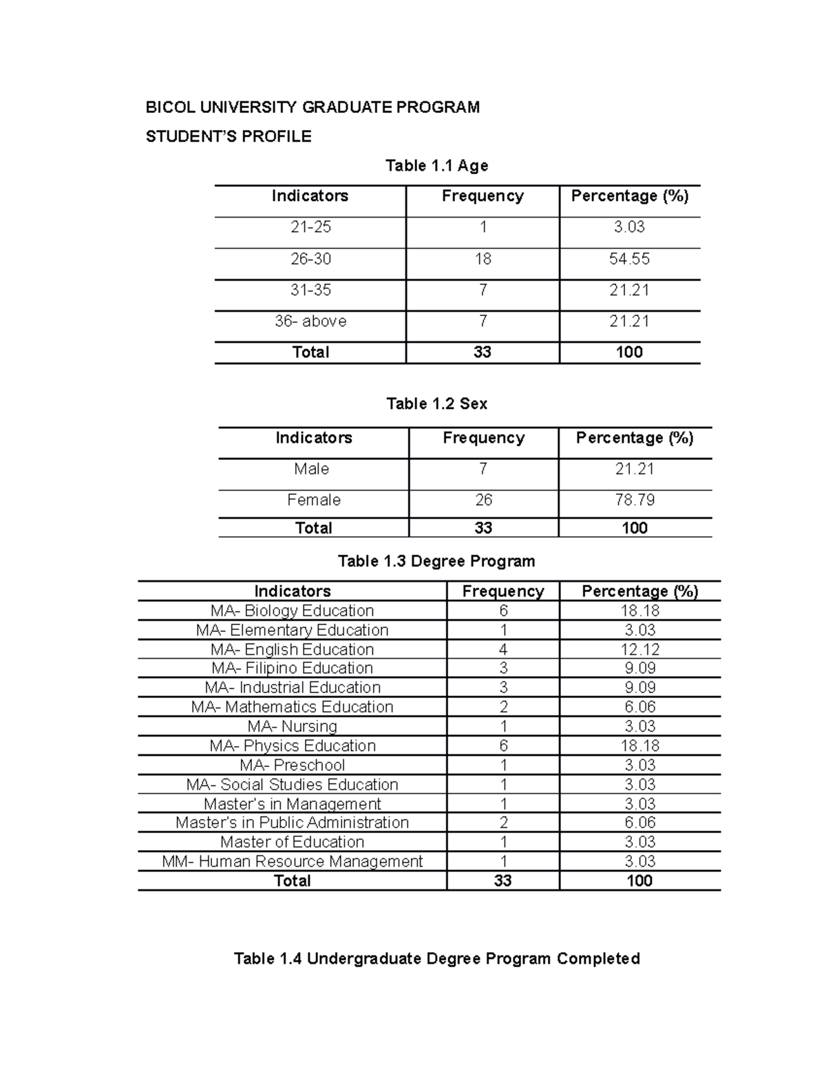 Advanced Statistics NEW - BICOL UNIVERSITY GRADUATE PROGRAM STUDENT’S ...