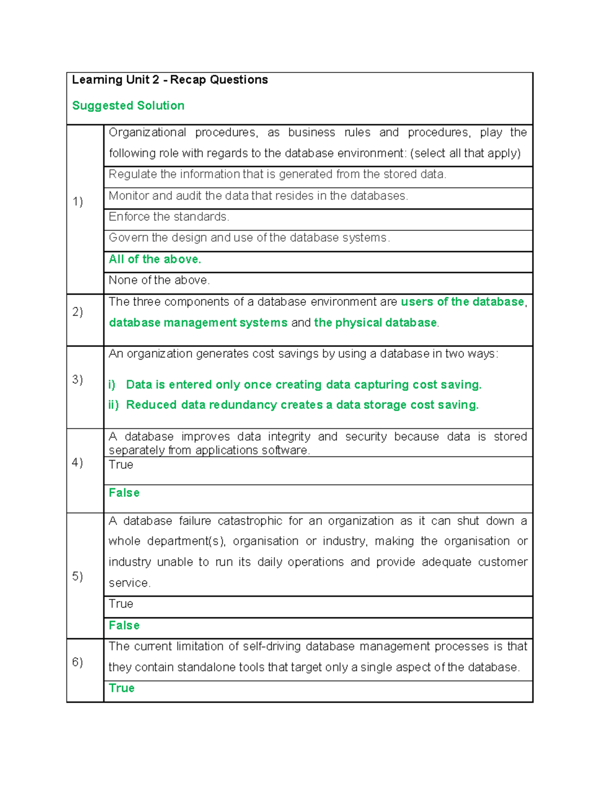 Learning Unit 2 - Solution to Recap Questions - Learning Unit 2 - Recap ...