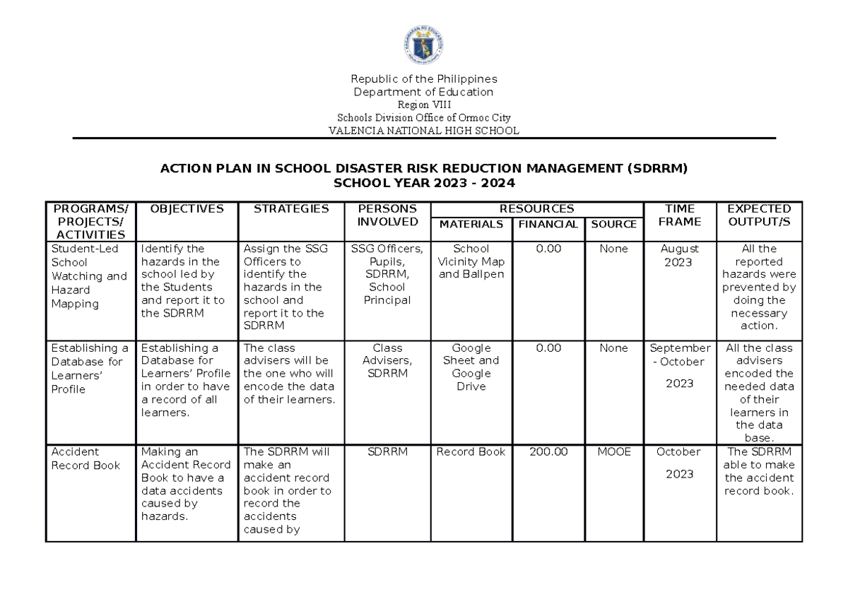 Valencia NHS Action PLAN DRRM 2022 2023 - Republic of the Philippines ...