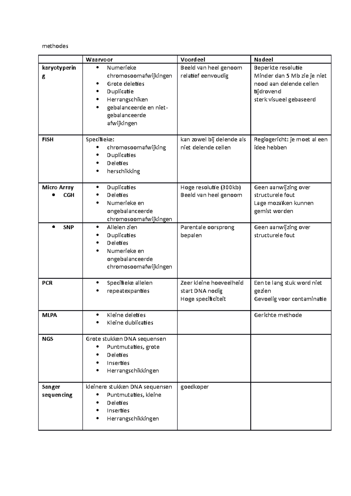 Methodes - van elke methode voor en nadelen en waarvoor het gebruikt ...