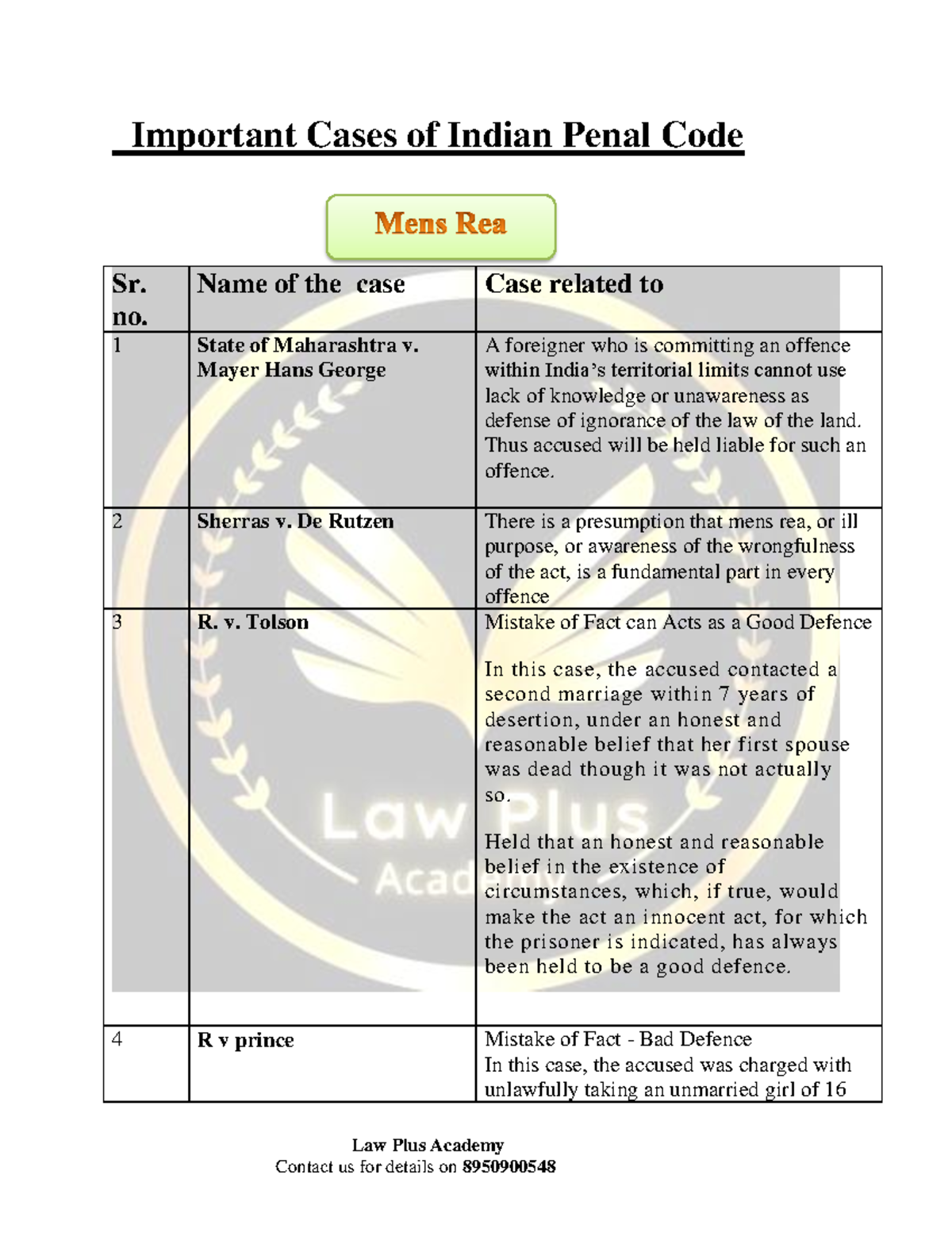 Important cases of Indian Penal Code final pdf - Law Plus Academy ...