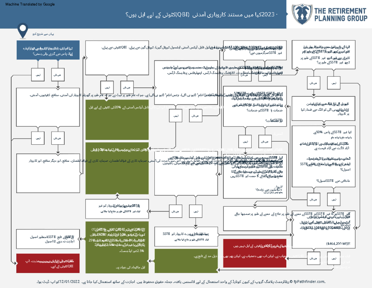 Am-I-Eligible-For-A-Qualified-Business-Income-QBI-Deduction-2023 - ںیہ ...