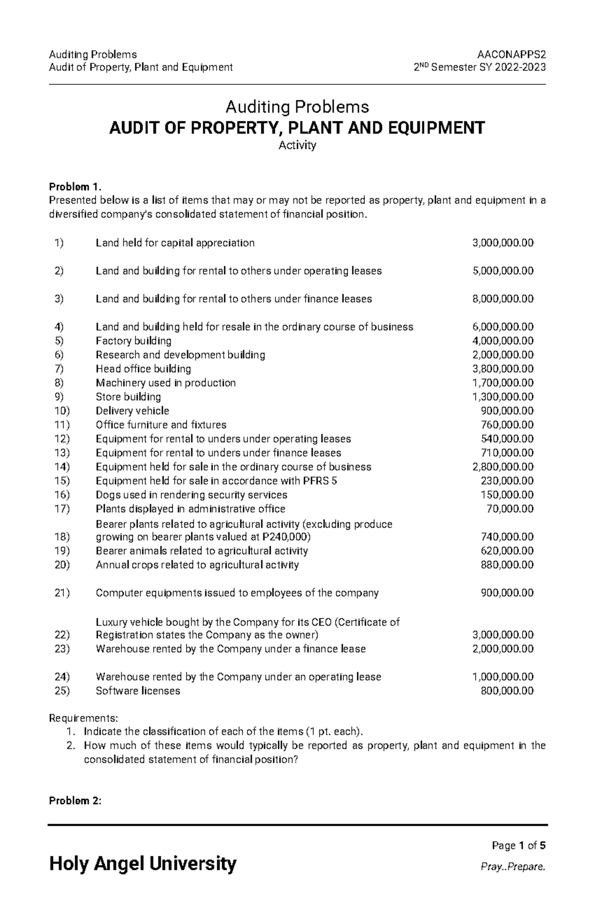 AP A02 Audit-of-PPE - AUDIT PROBLEMS - Audit of Property, Plant and ...