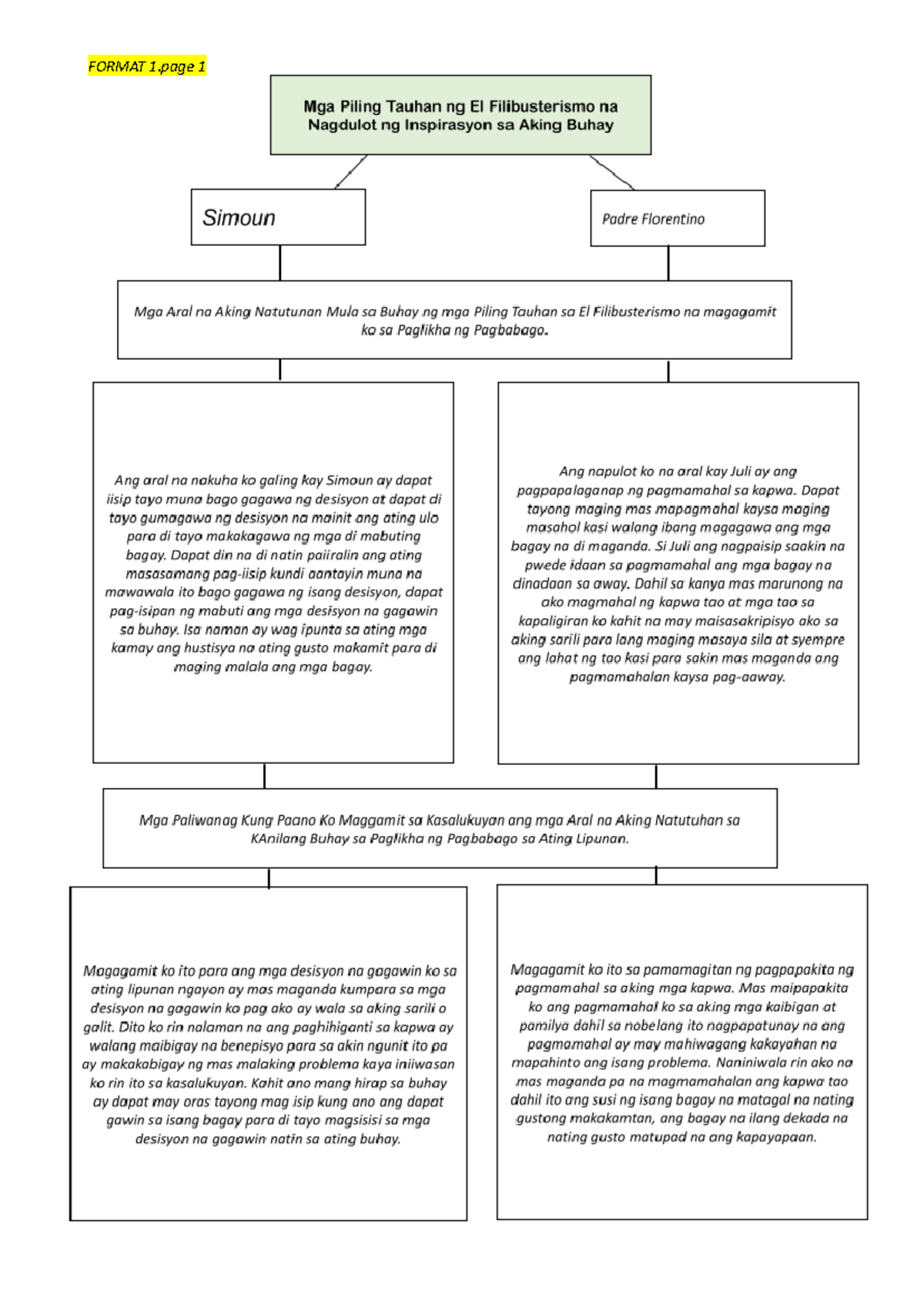 Cabral, Shawn Steve - rddddees - FORMAT 1 Mula sa iyong mga itinalang ...