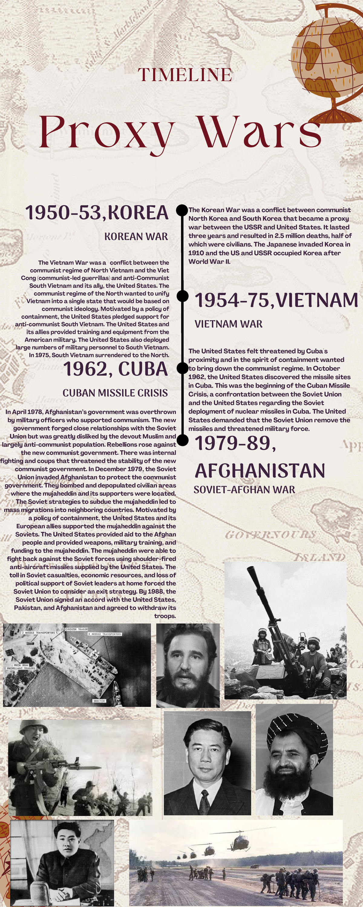 Beige and Grey Minimalist Vintage Timeline History Infographic - Proxy ...