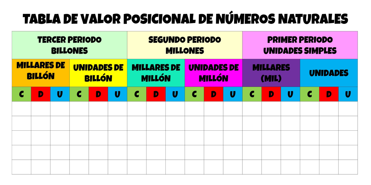 Valor Posicional - MATERIAL DIDACTICO - TABLA DE VALOR POSICIONAL DE ...
