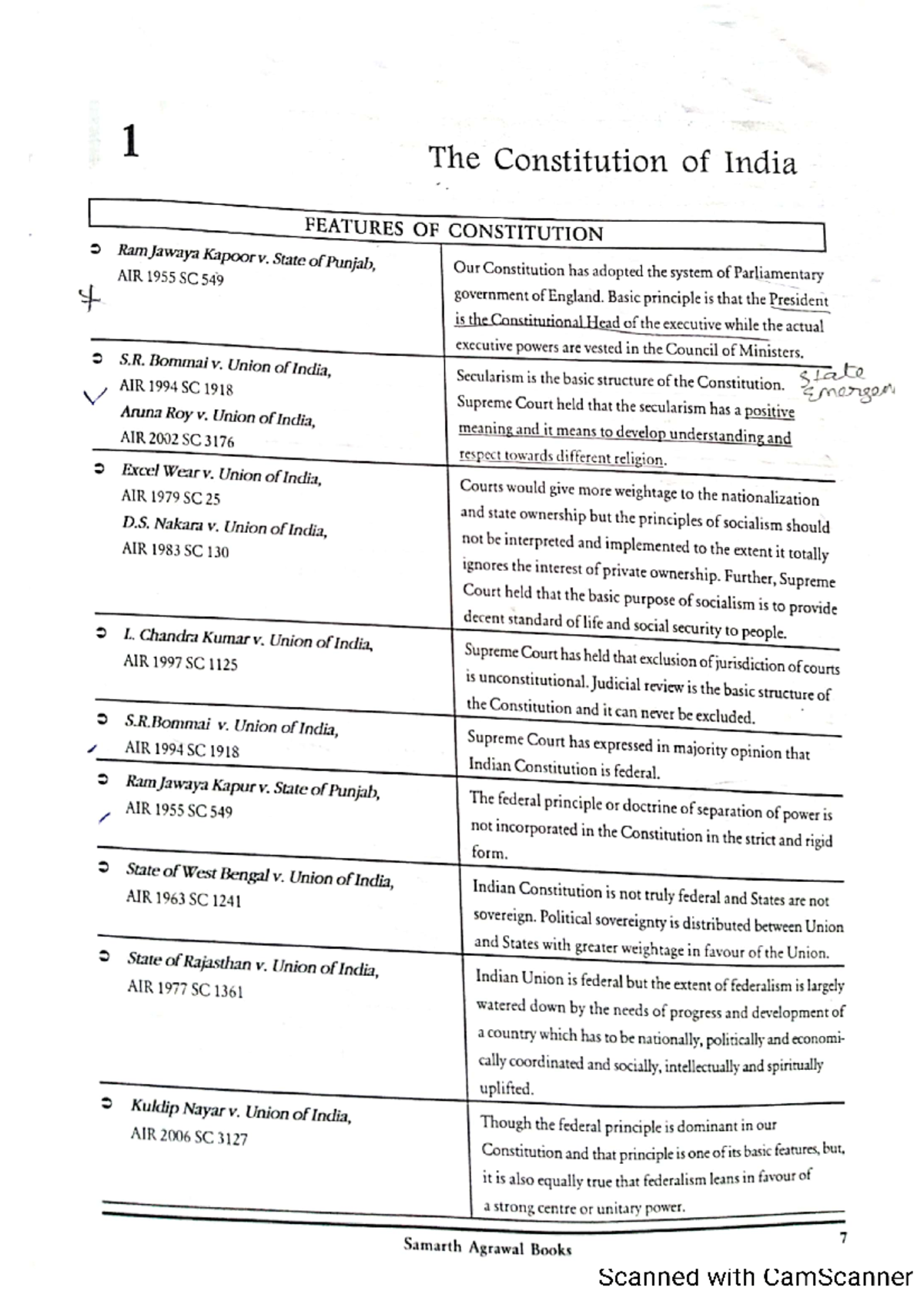 New Doc 04-29-2022 15 - Constitution important case laws compilation ...