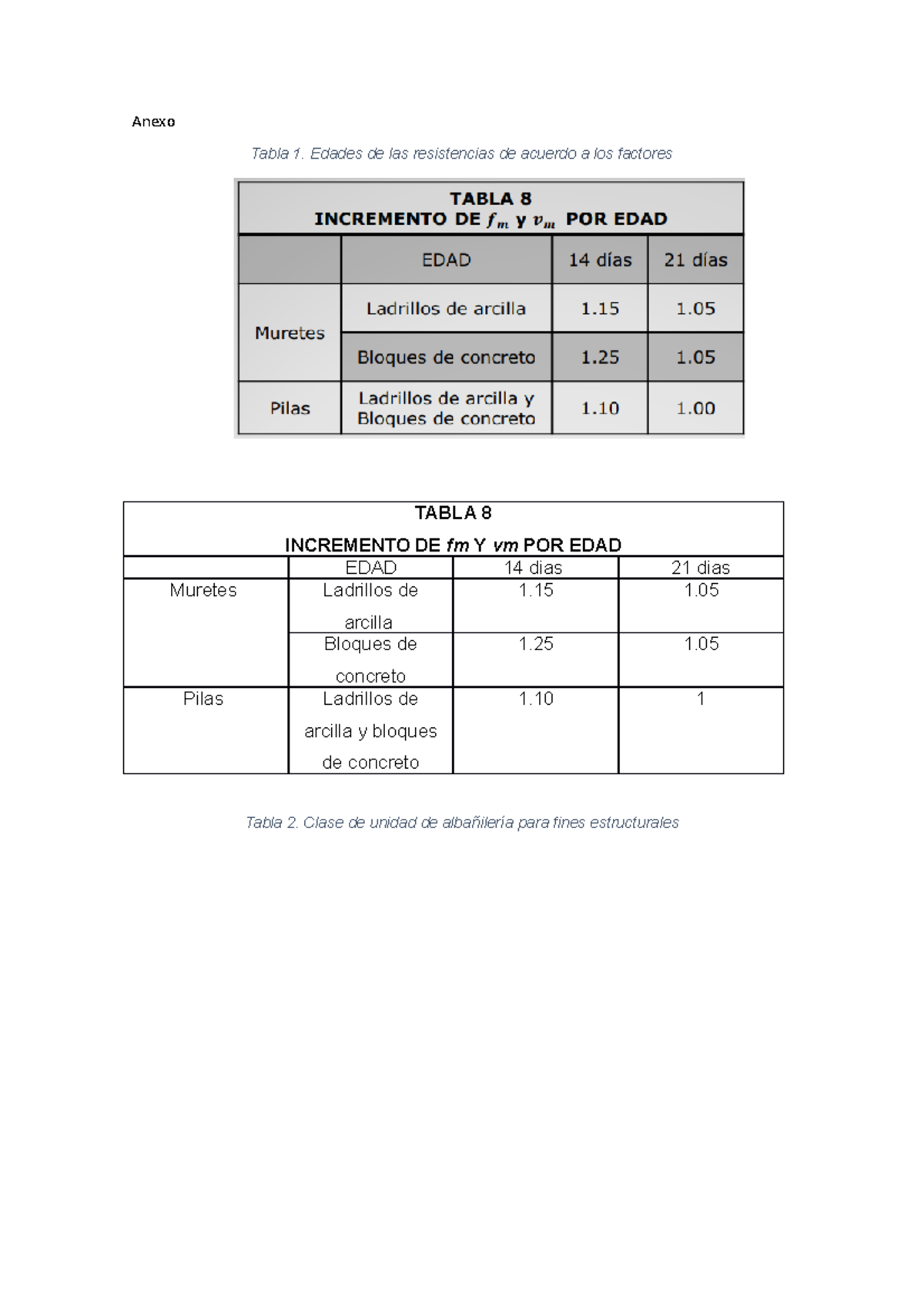 Anexo = Tablas DE E070 Y E030 - Anexo Tabla 1. Edades de las ...