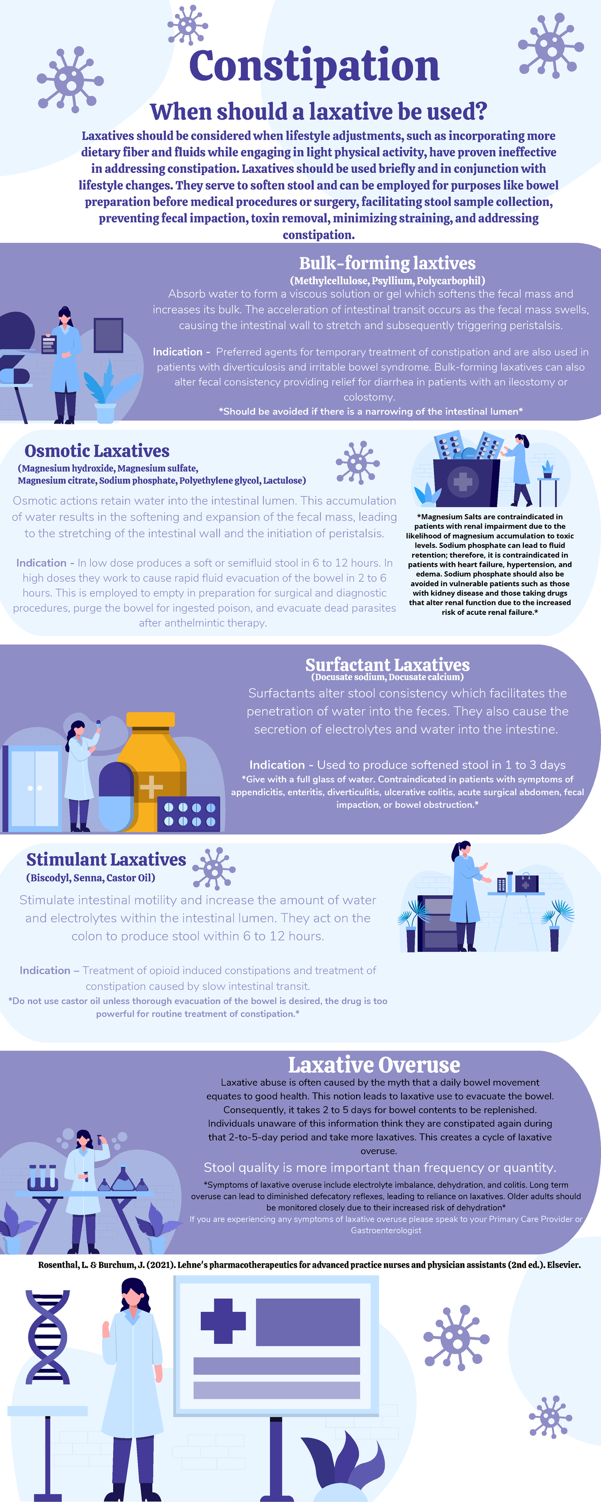 NR565 constipationlaxative poster - Constipation When should a laxative ...