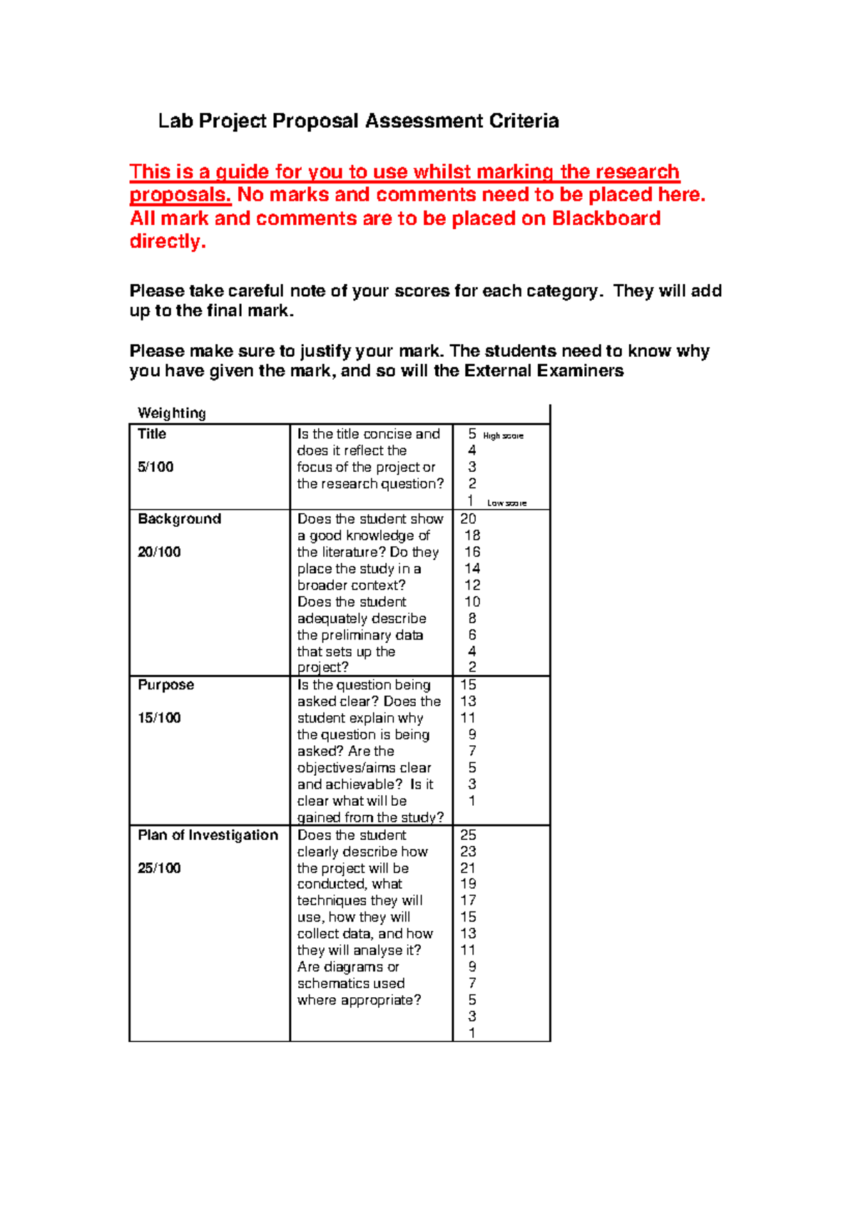 Proposal Marking Criteria Lab - Lab Project Proposal Assessment ...