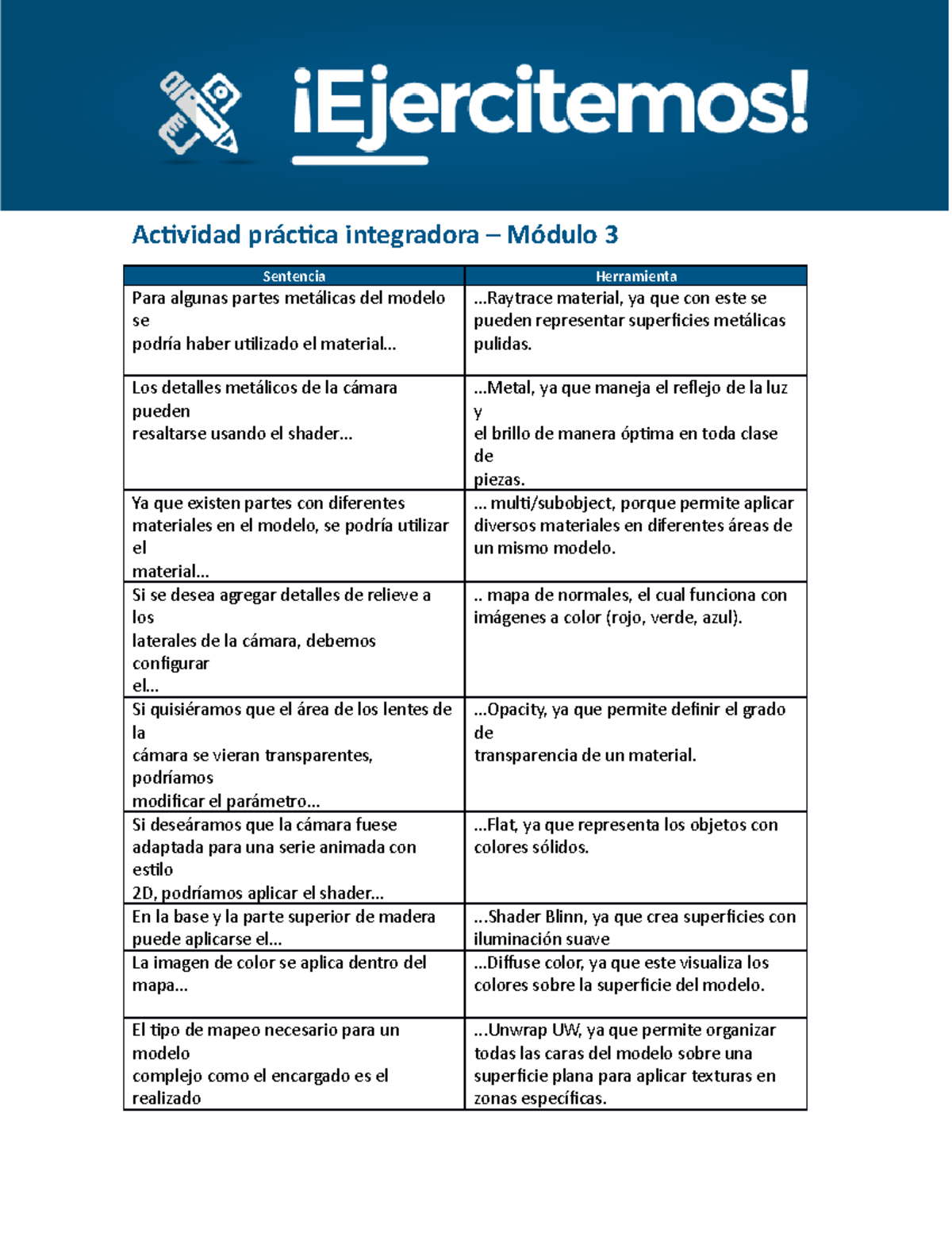 Api3 - Api 3 es de generalidad 3d - Actividad práctica integradora ...