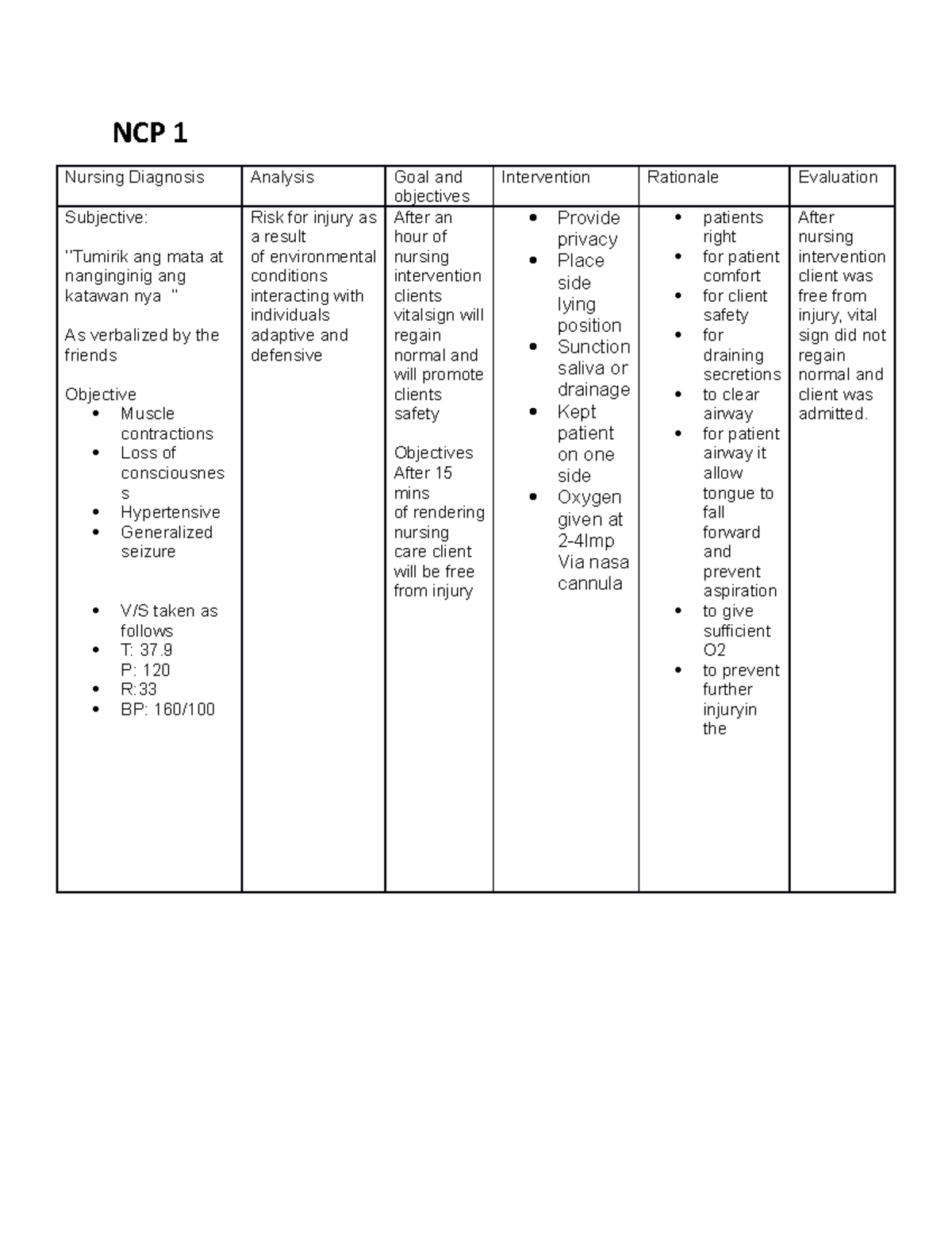 NCP- Seizure - NCP 1 Nursing Diagnosis Analysis Goal and objectives ...
