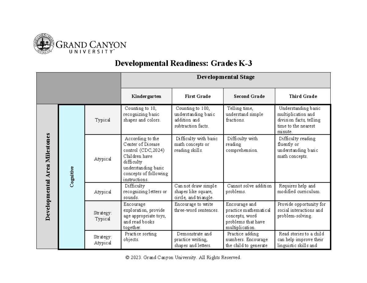 ECE-515-RS-T3-Developmental Readiness Chart 2 Castillo - Developmental ...