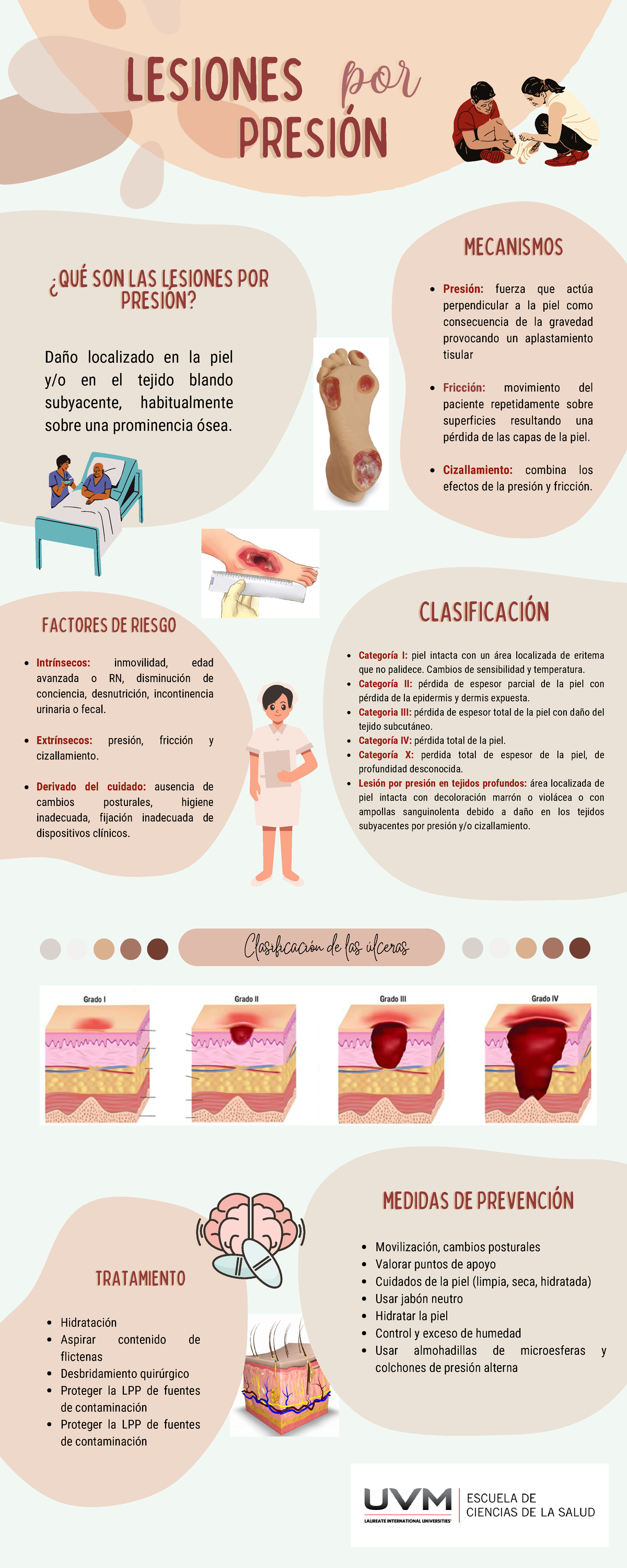 LPP Infografia - Este tipo de lesiones aparece principalmente en ...