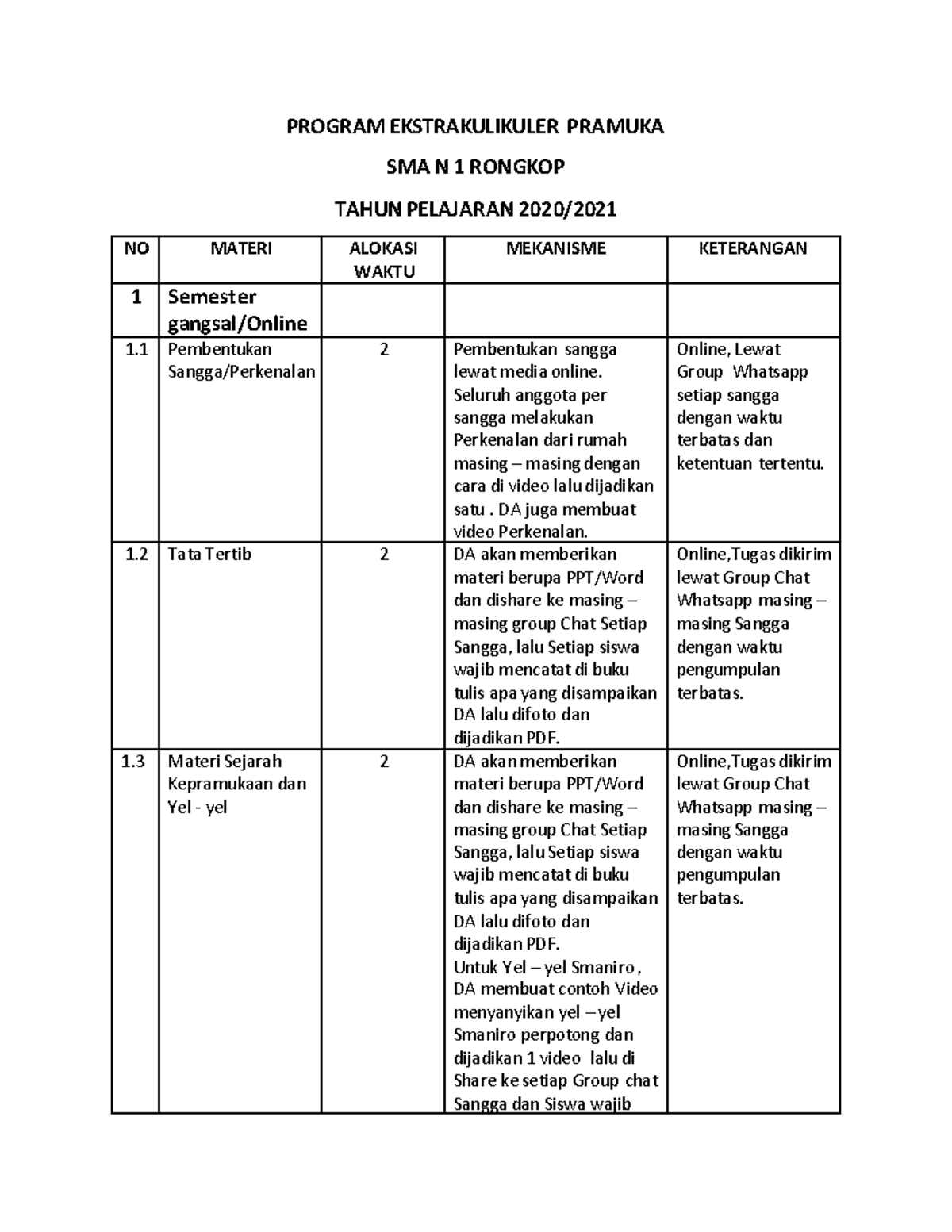 Program Ekstrakulikuler Pramuka-2 - PROGRAM EKSTRAKULIKULER PRAMUKA SMA ...
