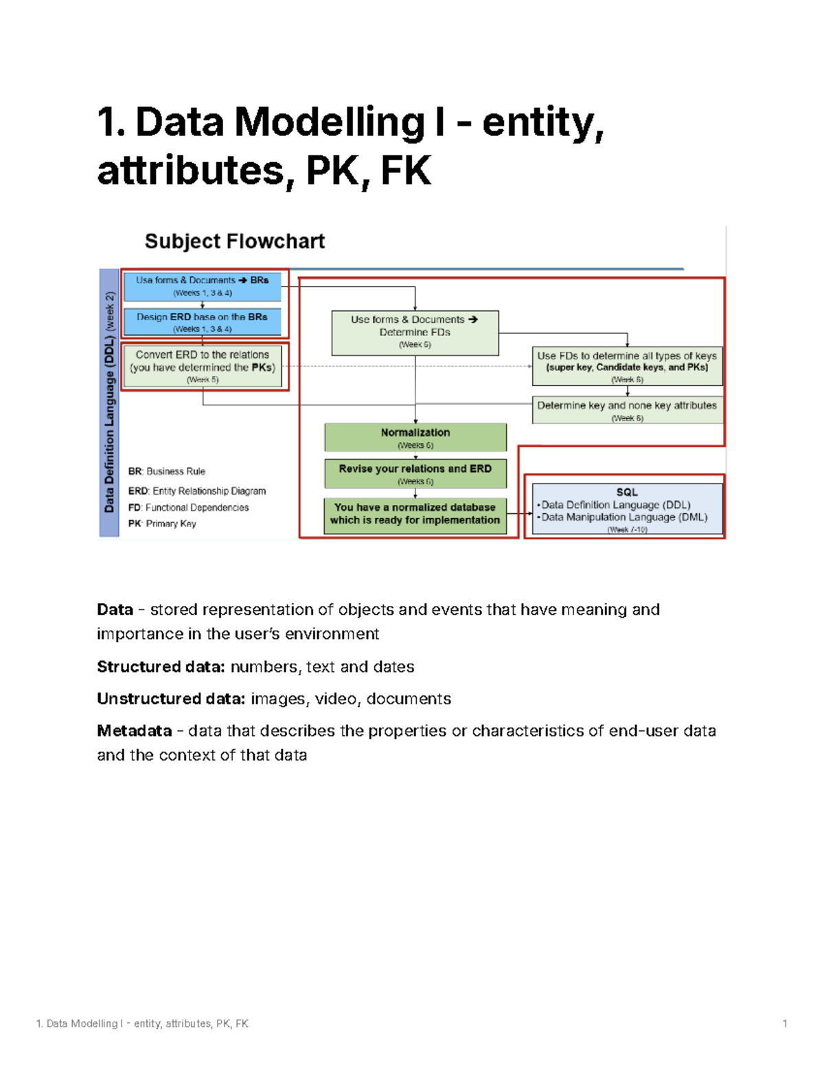 1. Data Modelling I - entity, attributes, PK, FK - 1. Data Modelling I ...