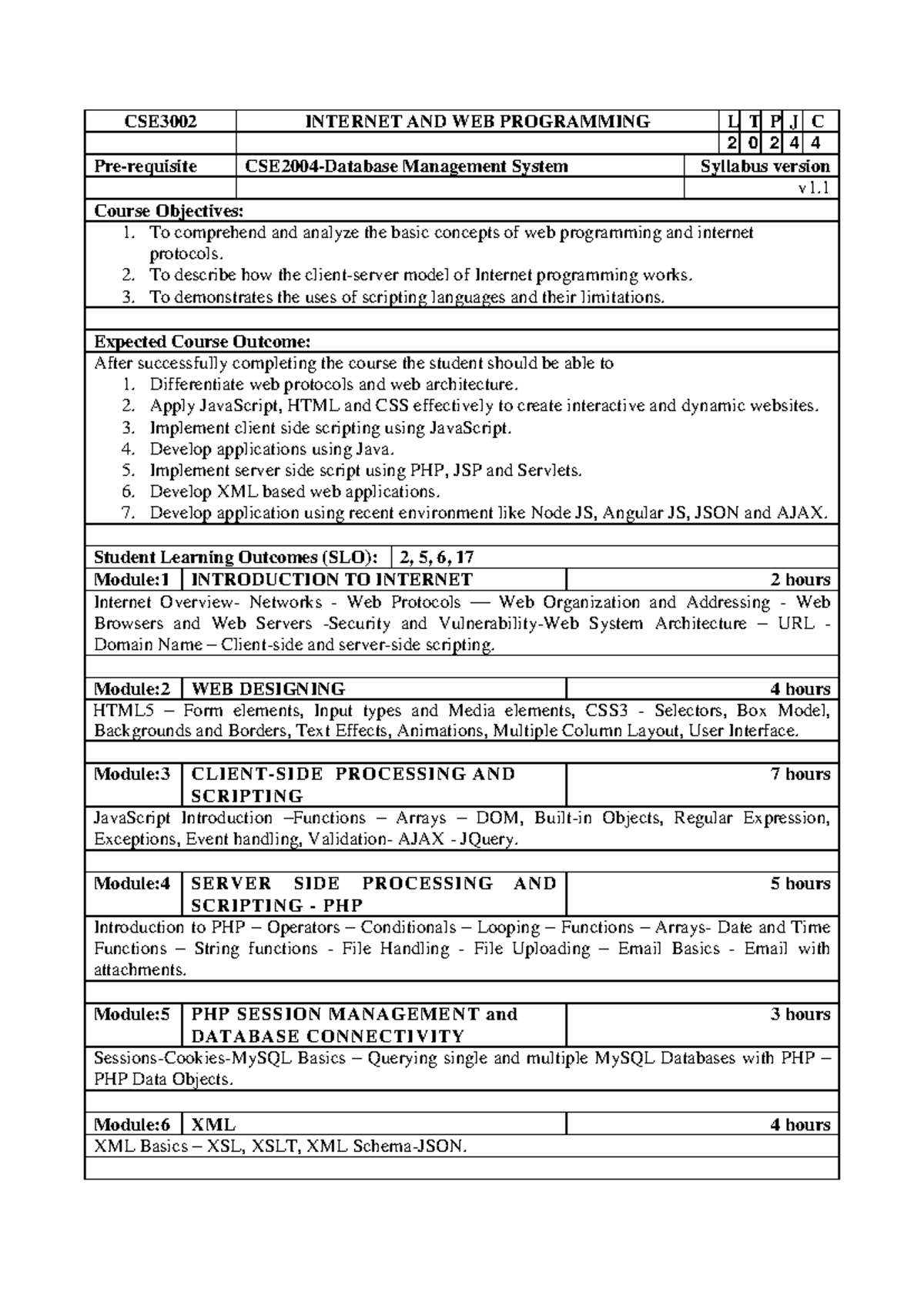 CSE3002 Internet-AND-WEB- Programming ETH 1 - CSE3002 INTERNET AND WEB PROGRAMMING LT P J C 2 0 ...