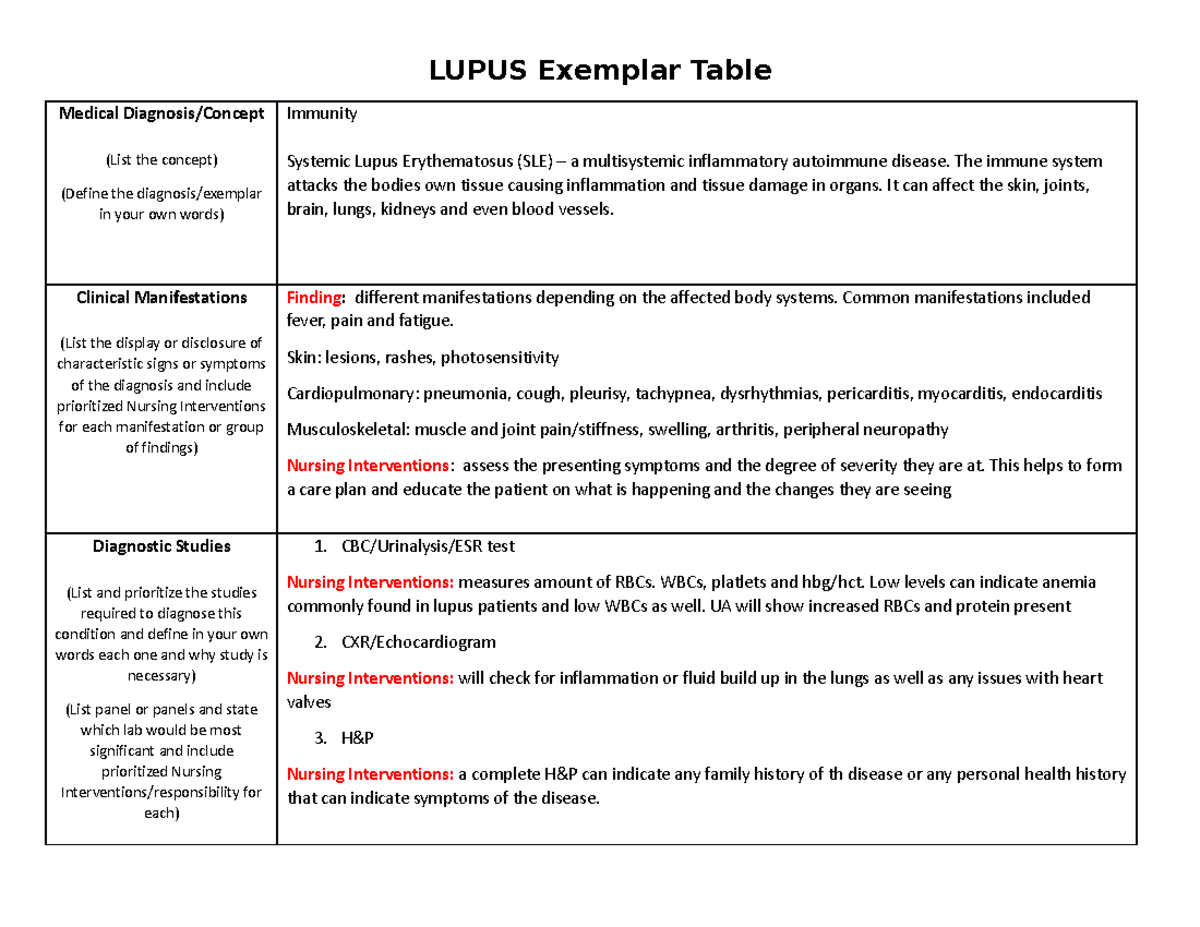 Lupus - Exemplar - LUPUS Exemplar Table Medical Diagnosis/Concept (List the concept) (Define the ...