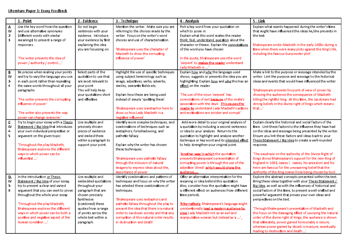 Lit Paper 1 - Macbeth Essay Marking Sheet - Literature Paper 1: Essay ...