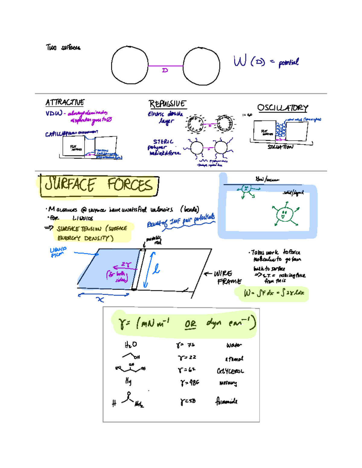 Episode 8: Surface tension and introduction to surface forces - NANO ...