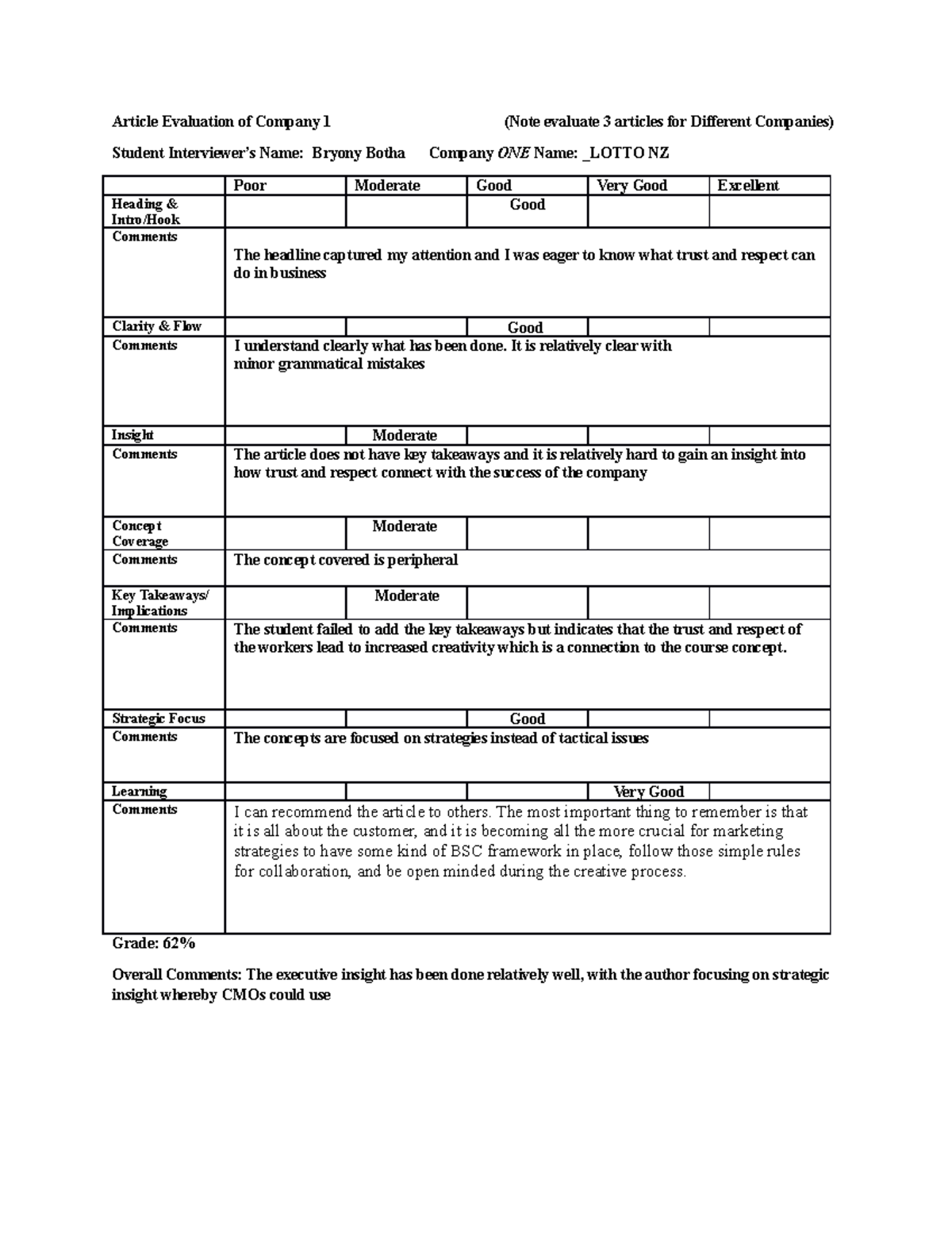CMO Article Evaluation - Article Evaluation of Company 1 (Note evaluate ...
