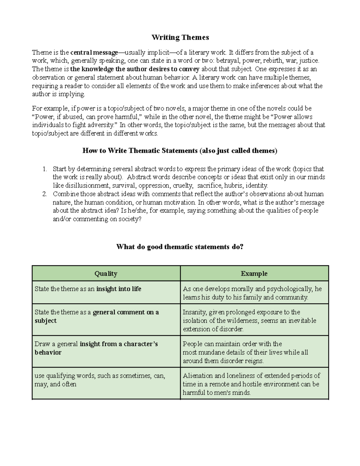 Writing+Themes - .... - Writing Themes Theme is the central message ...