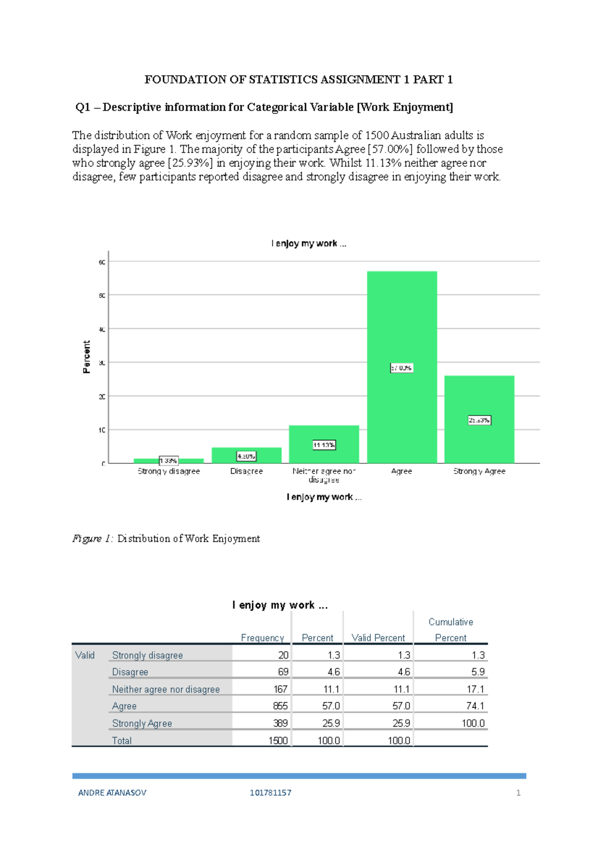Statistics Assignment 1 Part 1 Foundation Of Statistics Assignment 1 Part 1 Q1 Descriptive