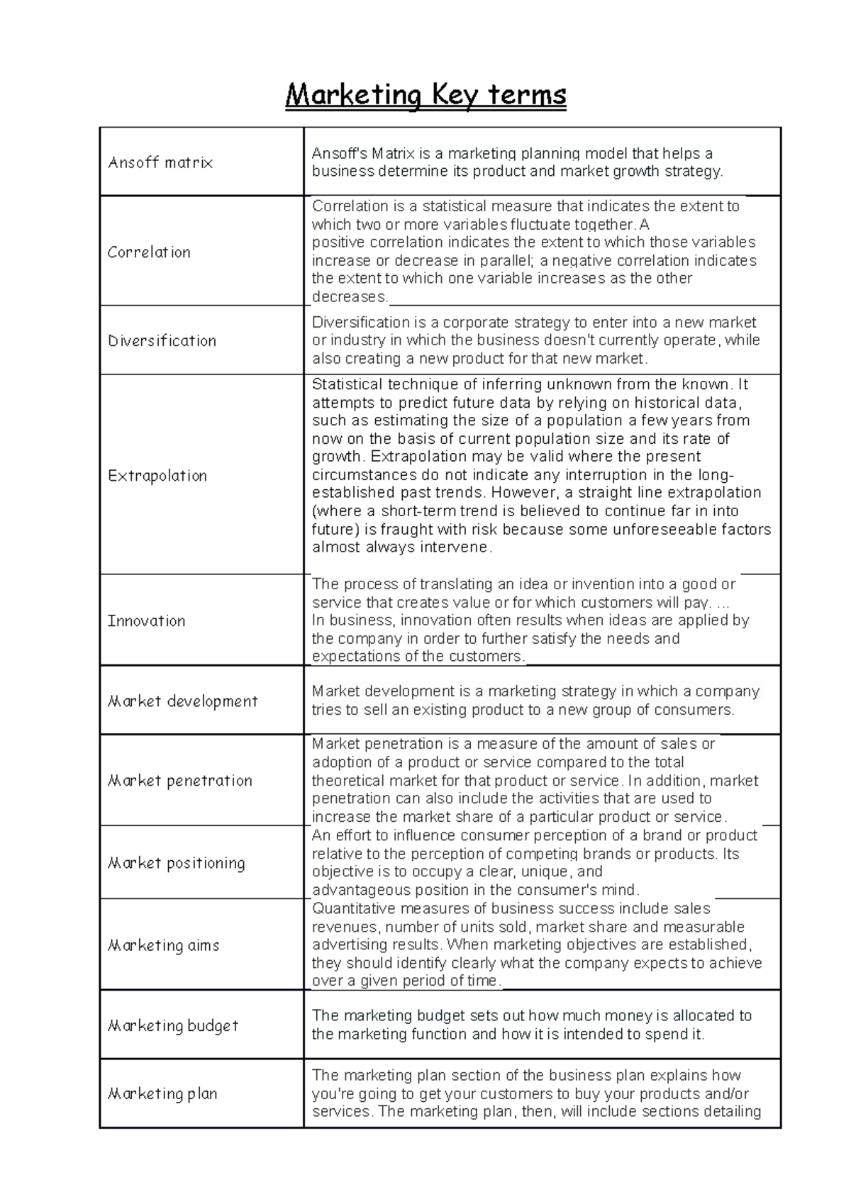 Marketing Key terms - Lecture notes 2-8 - Marketing Key terms Ansoff ...