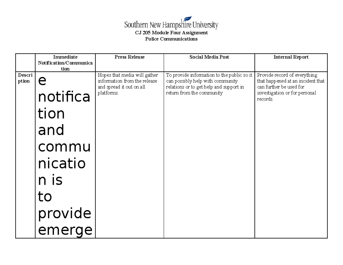 CJ 205 Module Four Assignment - CJ 205 Module Four Assignment Police ...