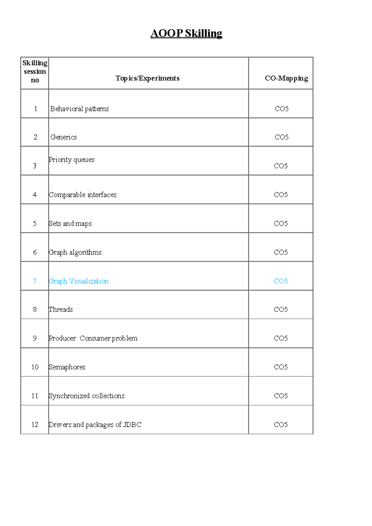 AOOP Skill Workbook V2 8 - AOOP Skilling Skilling session no Topics ...