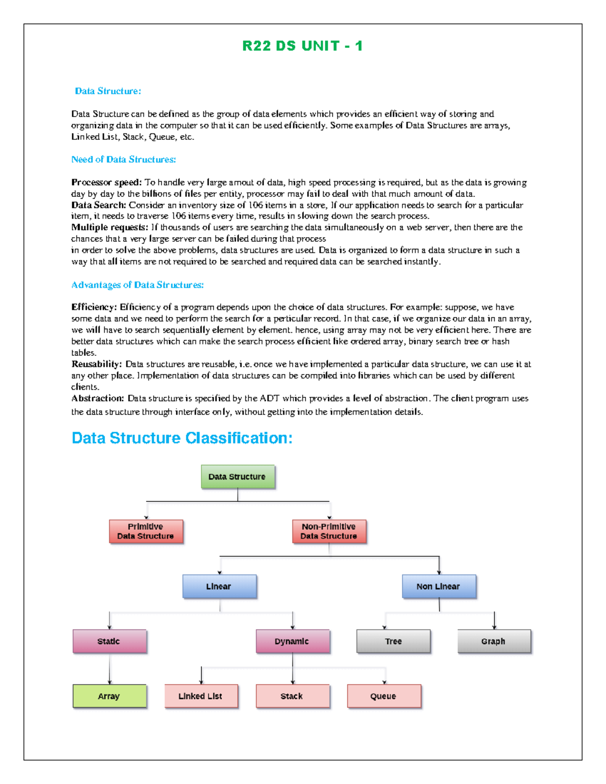 R22 Ds Unit 1 Cse Data Structure Data Structure Data Structure Can Be Defined As The