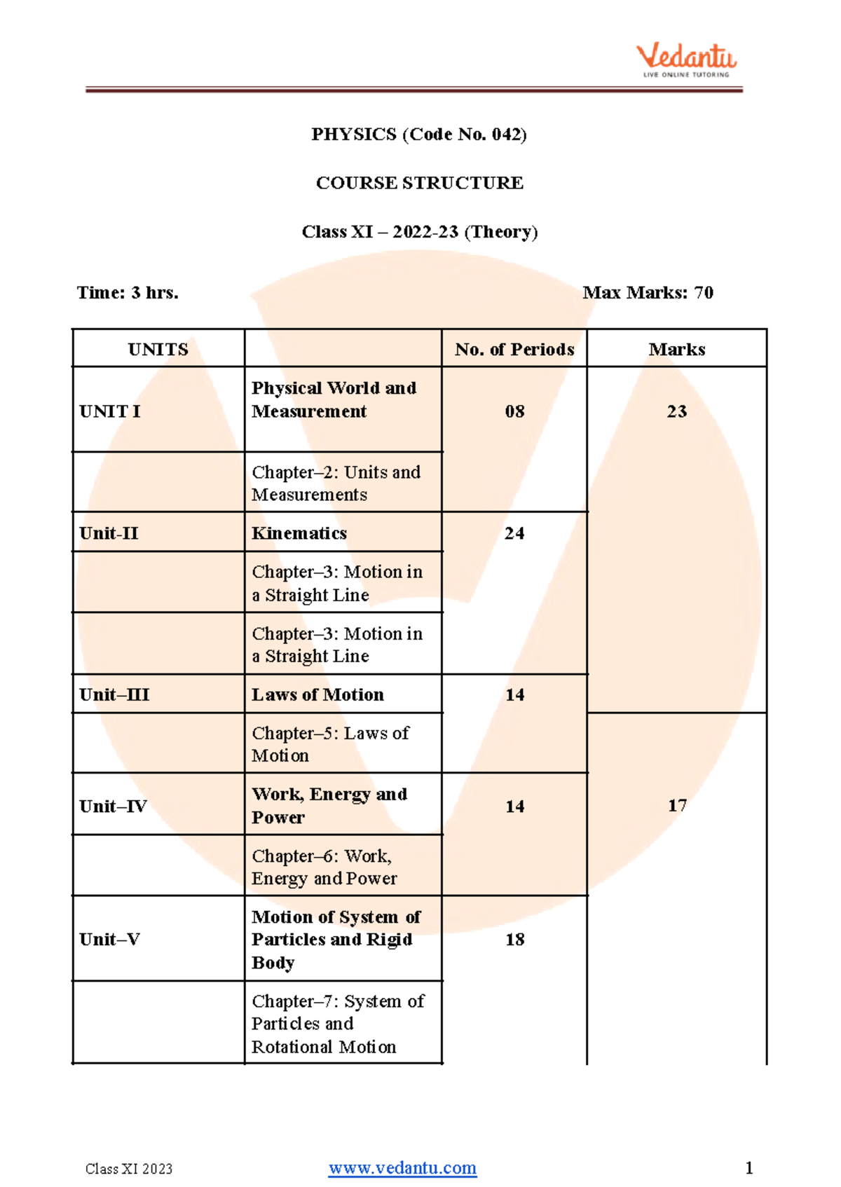 CBSE Syllabus for Class 11 Physics 2023-24 (Revised) PDF Download ...