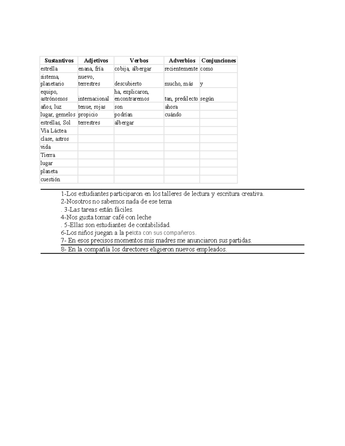 Sustantivos - tareas de español 1 - 1-Los estudiantes participaron en ...